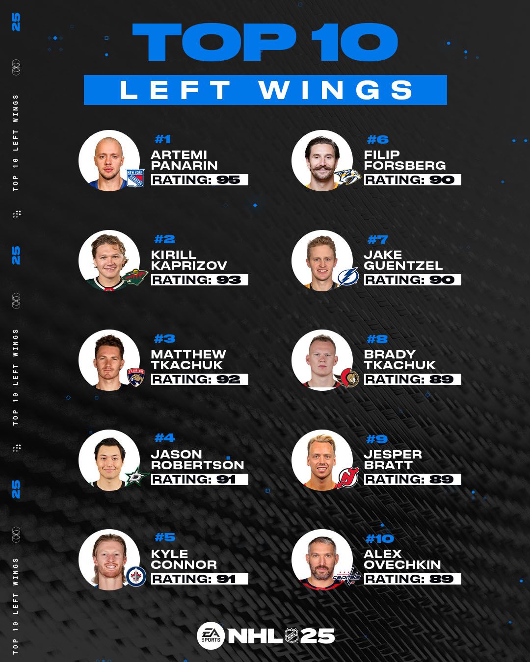 NHL 25 Top 10 Wingers | EA Forums - 4966663