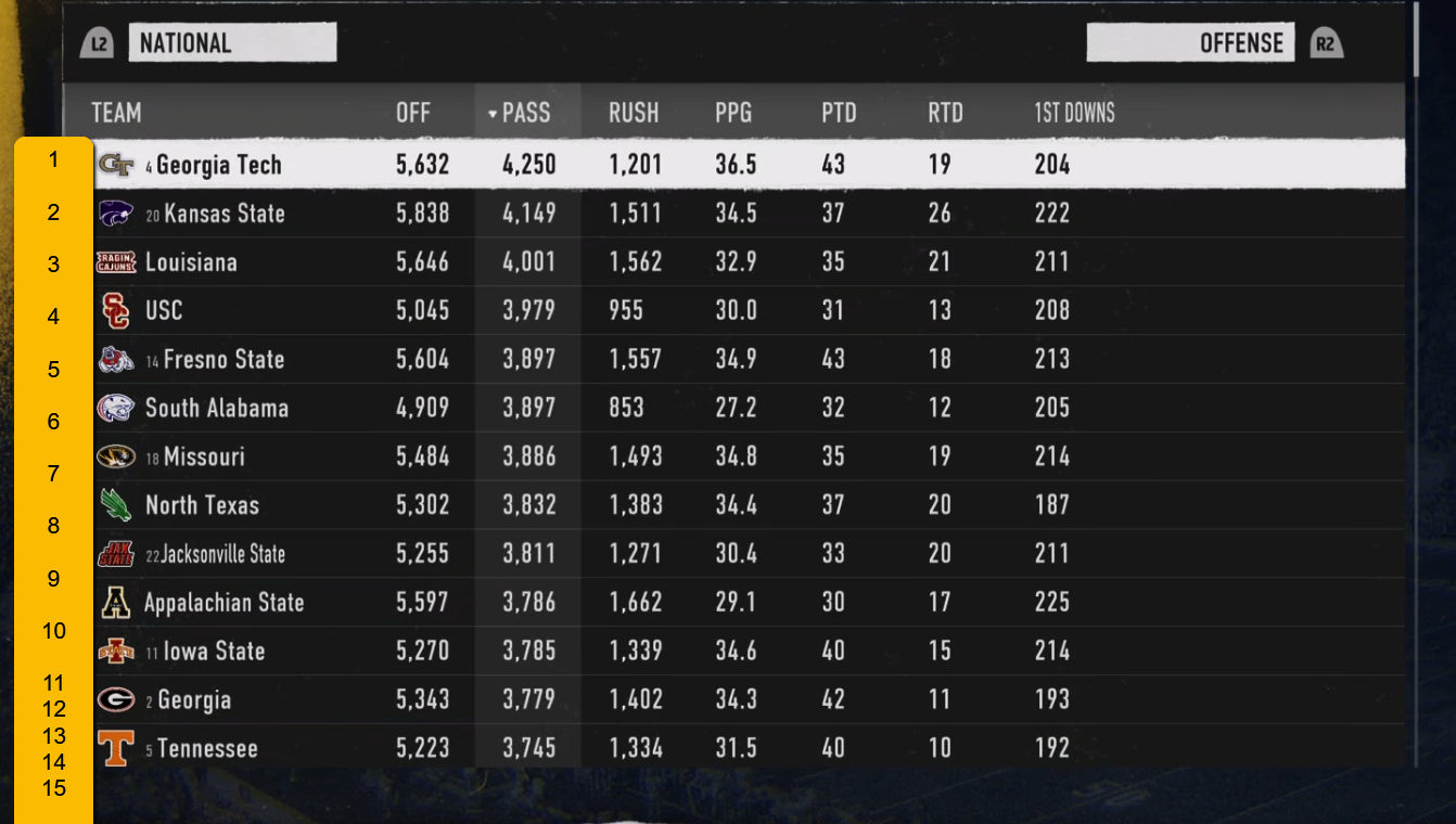We need an easy way to see team stat rankings | EA Forums - 7108808