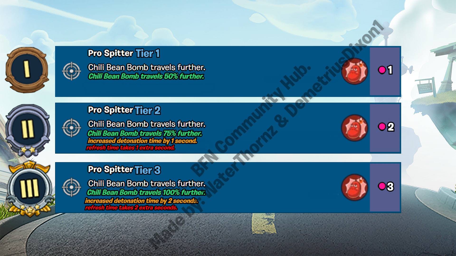 Upgrade Tier System Concept. | EA Forums - 10490810