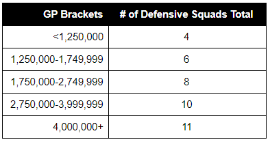 Grand Arena GP Brackets? | EA Forums - 3714122